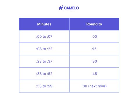 Time Clock Rounding Best Practices And Rules In 2025