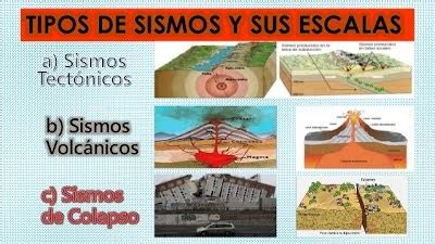 Tipos De Terremotos Y Causas