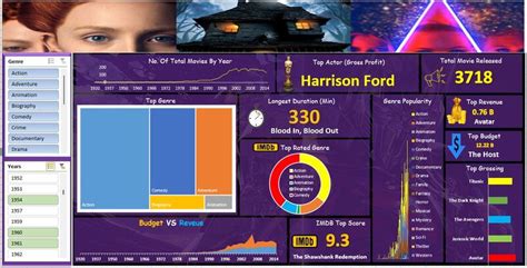 Excelpivottable Dataanalysis Excel Pivottable Dynamicdashboard