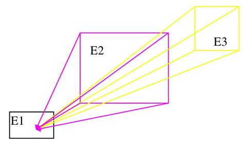 3 Patch E3 Is Blocked By Patch E2