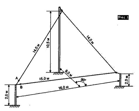 M0plk Multiband Delta Loop Antenna Artofit