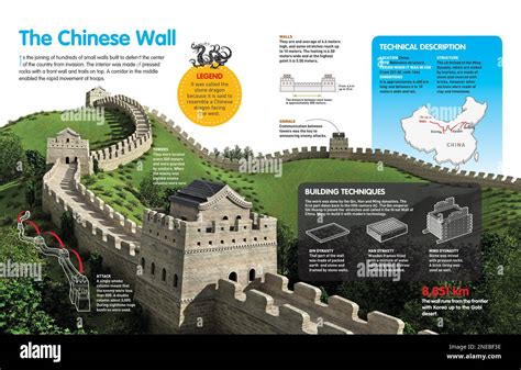 Qin Shi Huang Great Wall
