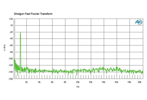 Shotgun Specifications Radial Engineering