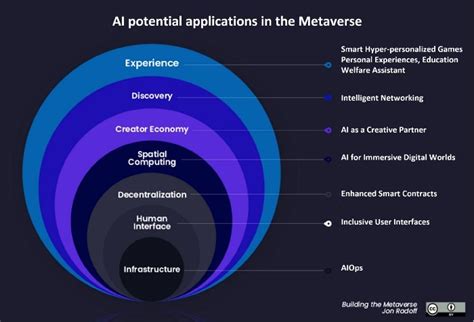 Metaverse 5 Biggest Tech Trends To Watch Out For In 2023