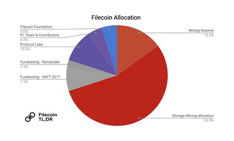 Filecoin News 55