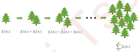 Sklearn学习笔记——xgboostsklearn Xgboost Csdn博客