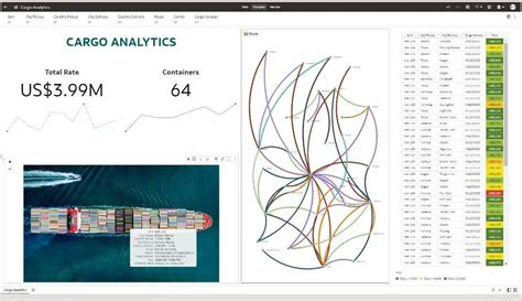 25 Best Oracle Analytics Cloud Alternatives Updated Alternativestack