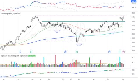 Trader Taplot — Trading Ideas And Charts — Tradingview