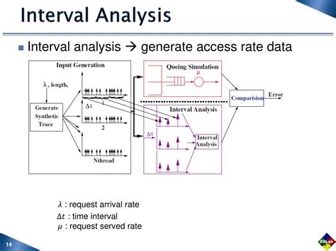 Ppt National Sun Yat Sen University Embedded System Laboratory
