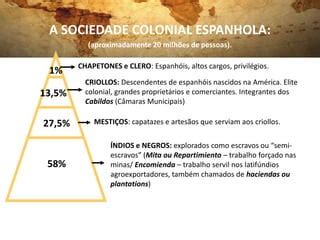 Independência Da América Espanhola Pptx