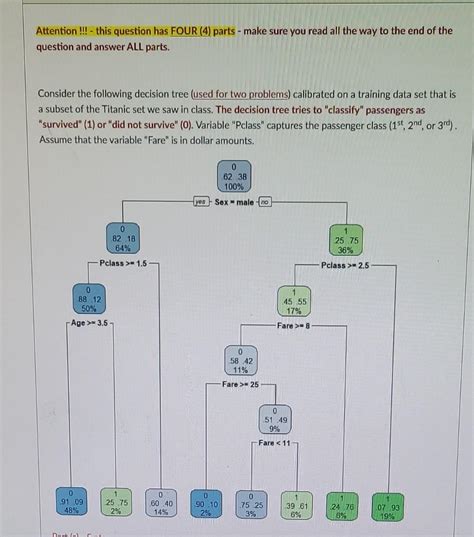 Part A −5 Pts Based On How Recursive Partitioning