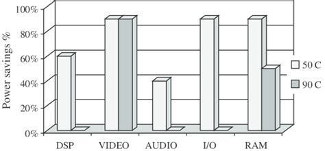 Standby Sleep Redundancy Model Download Scientific Diagram