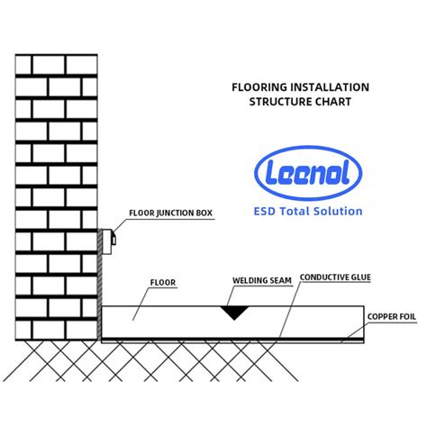 Anti Static Flooring Esd Pvc Floor For Workshop And Laboratory Clean Room Vinyl Floor China