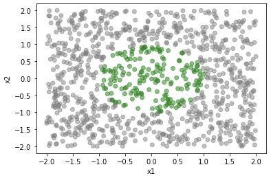 Monte Carlo Integration In Python Over Univariate And Multivariate Functions