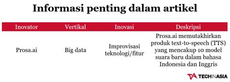 Prosaai Rilis Inovasi Text To Speech Bahasa Indonesia Dan Inggris