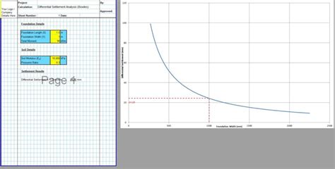 Foundation Settlement Calculation Spreadsheet Civilweb Spreadsheets