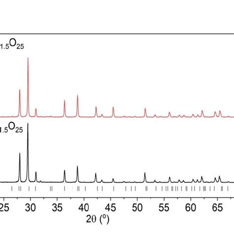 Pxrd Patterns Of Ntmo71515 Black And Ttmo71515 Red Co Kα The Peak