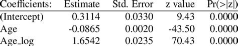 Negative Binomial Regression Model Coefficients Download Scientific Diagram