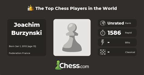 Joachim Burzynski Top Chess Players