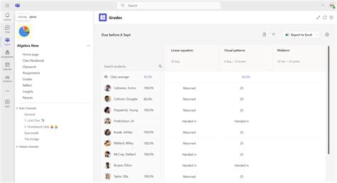 Grades Tab In Each Microsoft Class Team Professional Development Platform