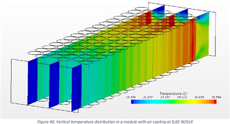 Battery Thermal Management System Cfd At John Bing Blog