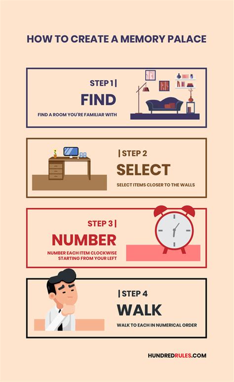 Memory Palace Method Of Loci Miss Francines Website 2022 2023