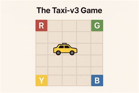 Building A Gridworld Game With Q Learning From Scratch Reinforcement