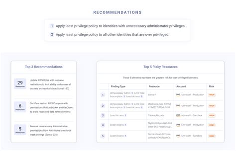 Know The Unknown Diagnosing Identity Risks In Your Cloud Security