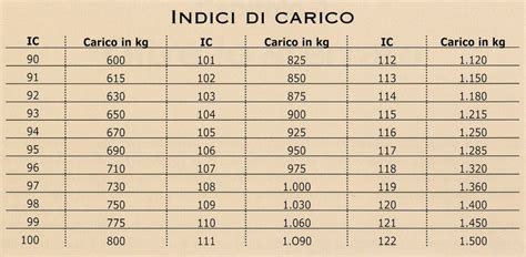 Pneumatici Sigle E Codici Club 4x4 Evoluzione