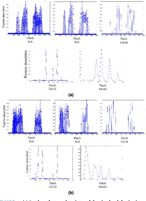 Figure 4 From Automatic Visual Defect Detection Using Texture Prior And Low Rank Representation