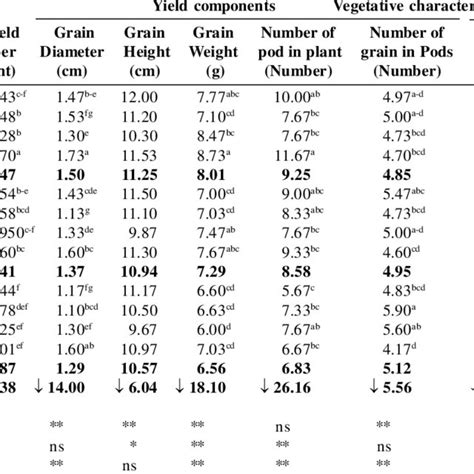 The Relationship Between Relative Yield Decrease And Relative