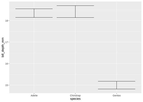 第 28 章 Ggplot2之从图层到几何形状 数据科学中的 R 语言