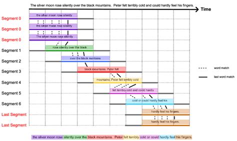 9 concatenating the different crowd captions without prior heuristics