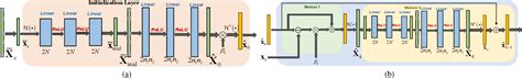 Figure 2 From Iht Inspired Neural Network For Single Snapshot Doa