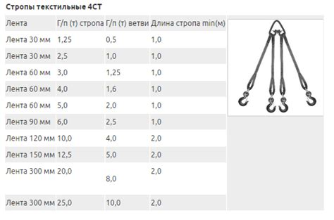 Строп текстильный 4СТ - Производитель грузозохватного оборудования