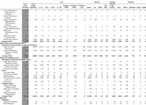 Full Article 2013 Annual Report Of The American Association Of Poison