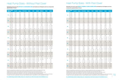 Swimming Pool Heat Pump Sizing Chart Madimack