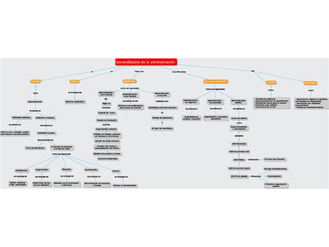 Mapa Conceptual Administración Pdf