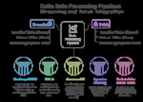 comprehensive list of data engineering concepts and patterns