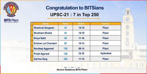 Dr Arun Kumar Poonia On Linkedin Its Magic