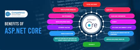 Top Benefits Of ASP NET Core For Modern Web Development