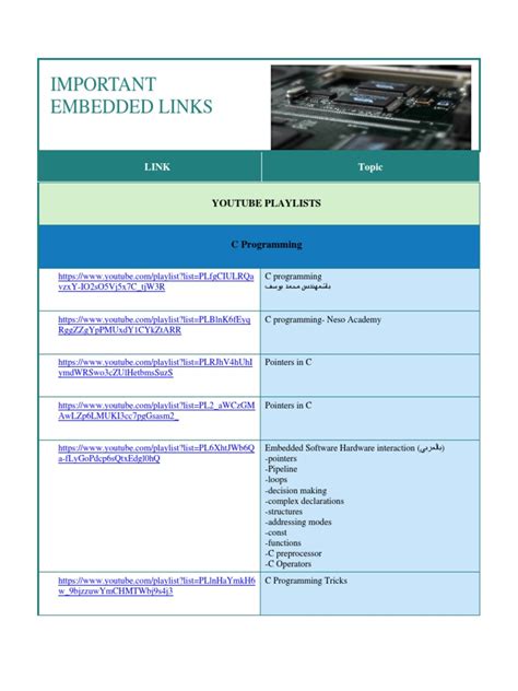 embedded important links pdf embedded system software engineering