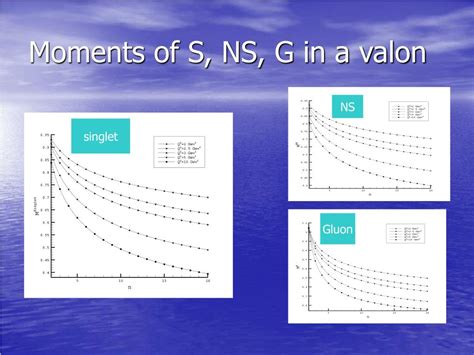 Ppt Polarized Structure Function Of Nucleon And Orbital Angular Momentum Powerpoint