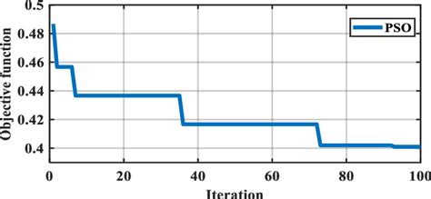 Objective Function Of Pso Download Scientific Diagram
