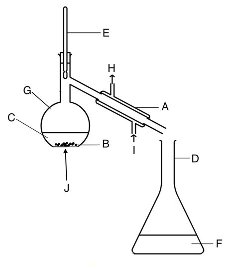 Distillation Diagram