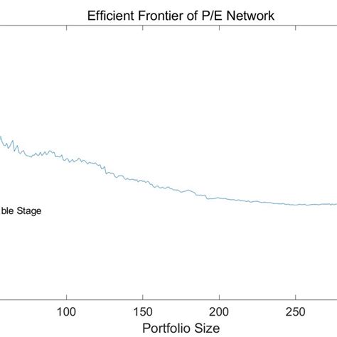 Efficient Frontier Efficiency Ratio Against Portfolio Size Download