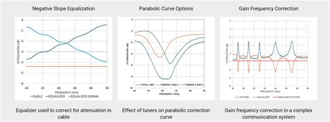 Spectrum Control Introduces Advanced Tunable Gain Equalizer From 40 50 Ghz For Q Band Applications
