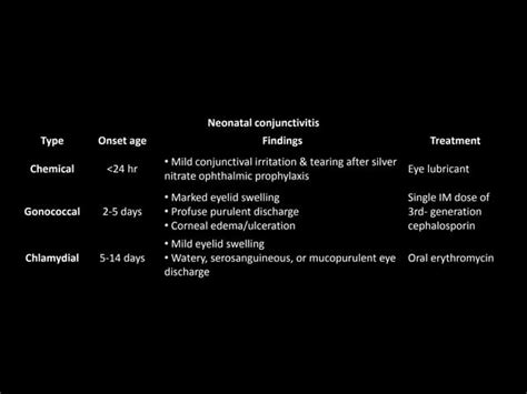 Neonatal Conjunctivitis Hy Pdf Eye And Vision Conditions Diseases