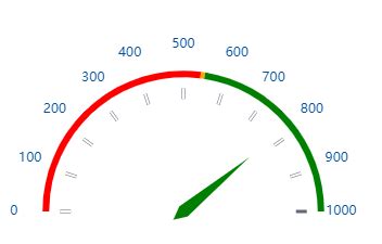 Axis Labels Need A Way To Set Custom AxisLabel AxisTick On The Apache Echarts Stack Overflow