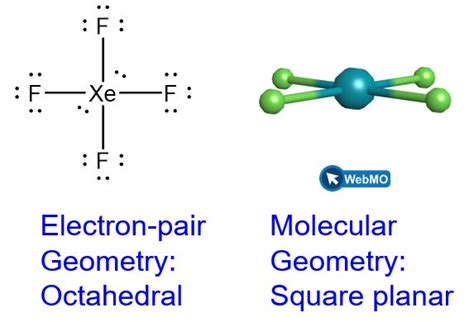 Square Planar Lewis Structure